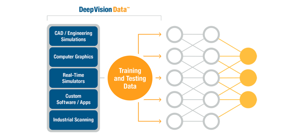 Introducing Deep Vision Data