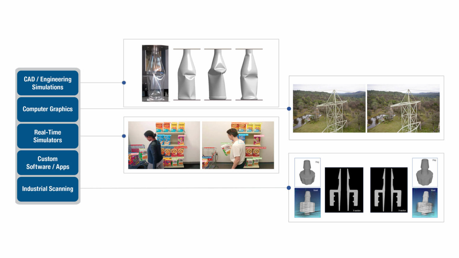 Synthetic Data Generation - Service Excellence by Kinetic Vision