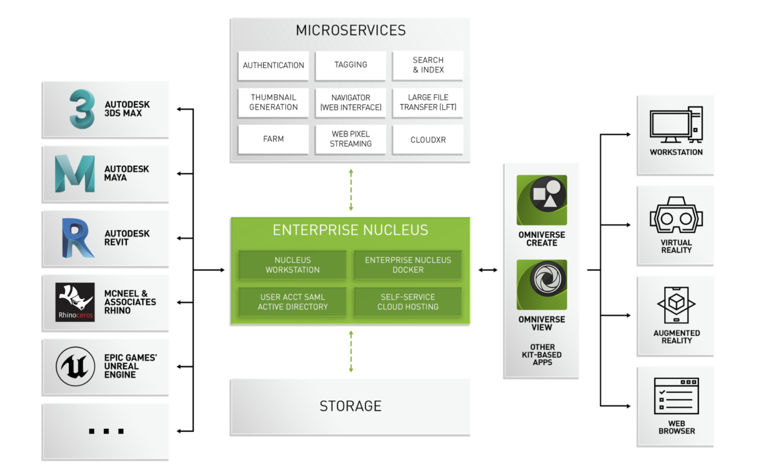 NVIDIA Omniverse Enterprise