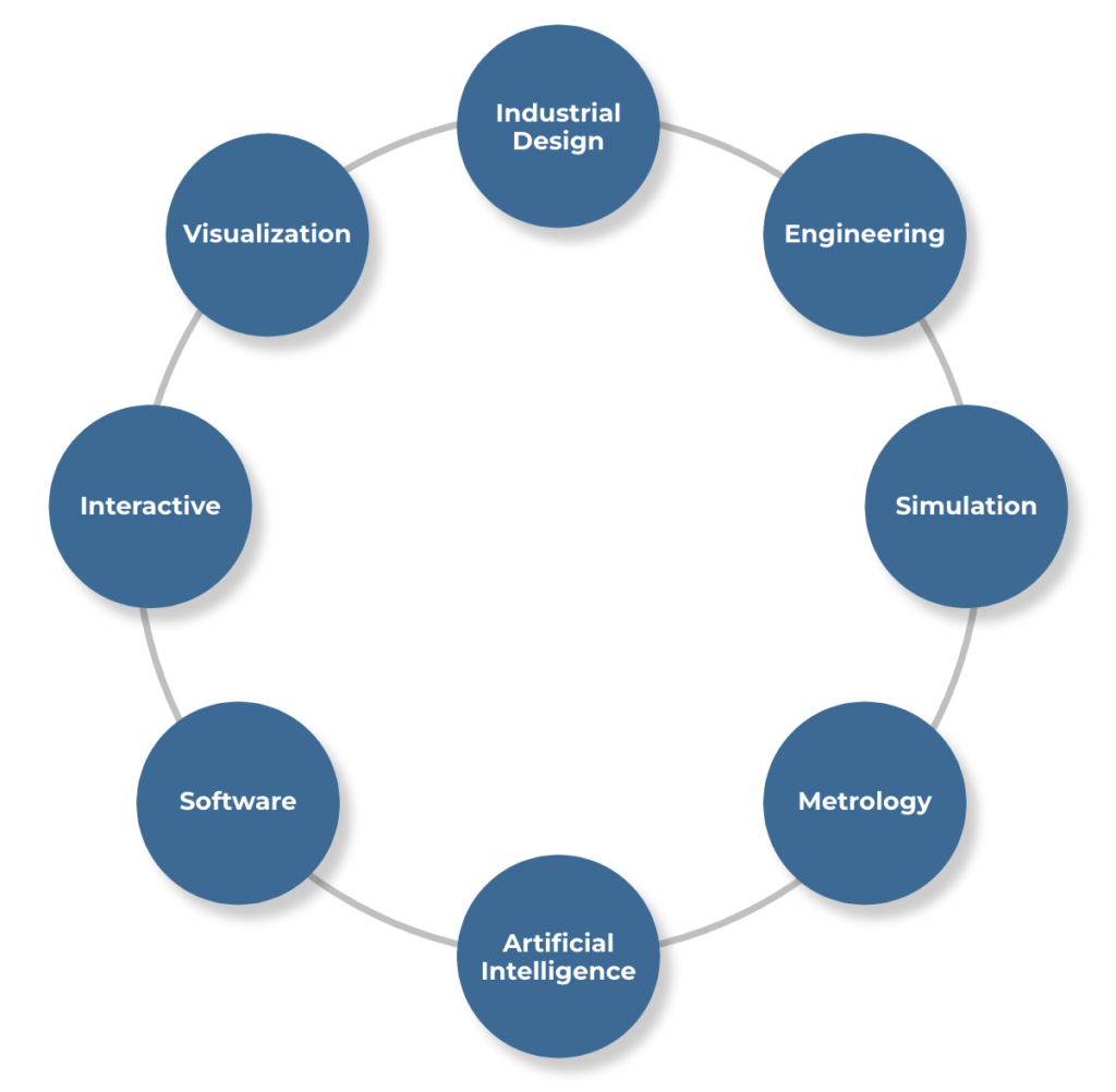 About Kinetic Vision - Excellence in Product and Process Development