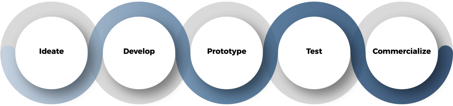 Home - Kinetic Vision